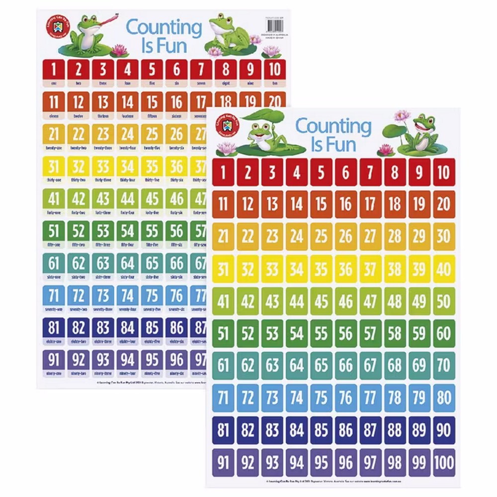 LCBF Counting is Fun Poster – The School Shop NZ